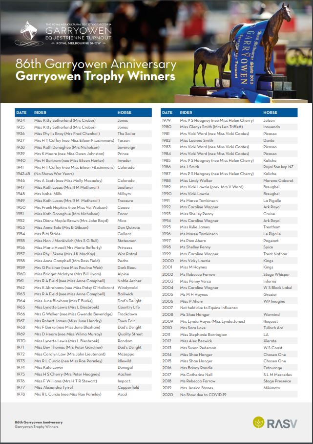Garryowen Hall of Fame Honour Board
